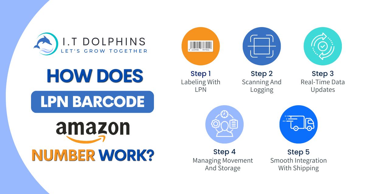Role of LPN Barcode Amazon in Improving Seller Performance